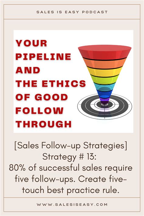 Sales Follow Up Strategy 13