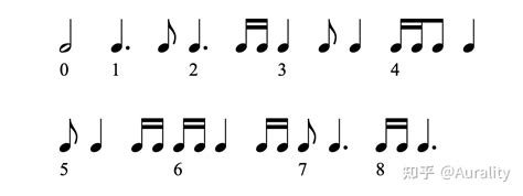 节奏听辨 20230219 知乎