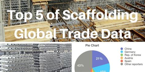 HS Code Equipment For Scaffolding