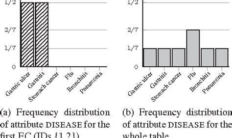 Datafly Algorithm Semantic Scholar