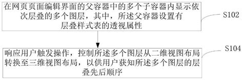 multi layer display control method and device eureka patsnap