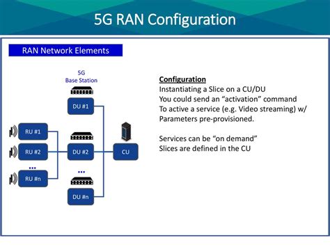 Onap 5g Ran Network Slicing Ppt Download Eu Vietnam Business