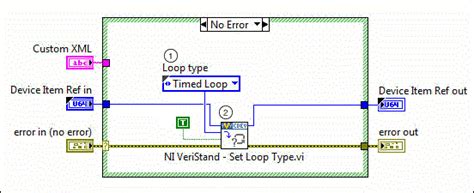 synchronizing an asynchronous custom device with the primary control