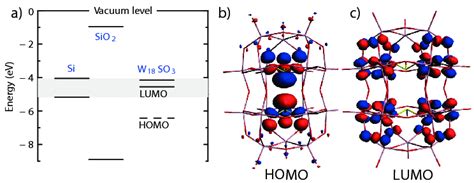 A Energy Diagram Comparing The Conduction And Valence Band Edges Of