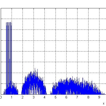 Line Driver LPF Output Spectrogram Of A 5Mhz And Multitone Input Signal
