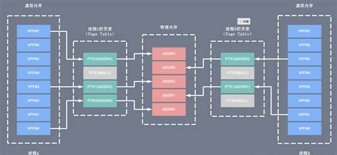 深入剖析linux Io原理和几种零拷贝机制的实现奶爸熊大