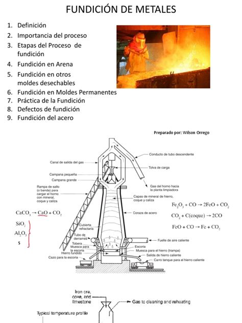 Fundicion De Metales Pdf Fundición Metalurgia Corriente Eléctrica