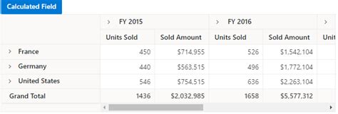 Getting Started With Aspnet Mvc Pivot Table Control Syncfusion