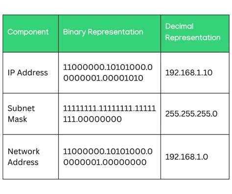 what is subnet mask in networking