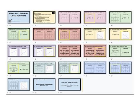 Comparing Systems Of Linear Equations Grade 8 Math