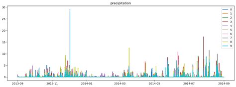 The Shyft Api — Documentation