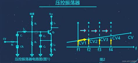 射频电路学习1 射频基础知识 射频电路基础 Csdn博客