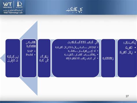 بررسی شباهت مدل فرآیندها گزارش سمینار کارشناسی ارشد Ppt Download