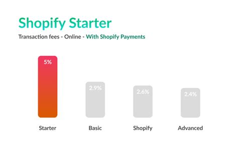 Shopify Starter Plan Review Simple Cost Effective For Beginners In 2025
