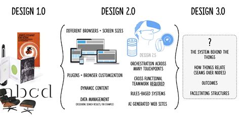 Facilitating Structures A New Approach To Design Adobe XD Ideas