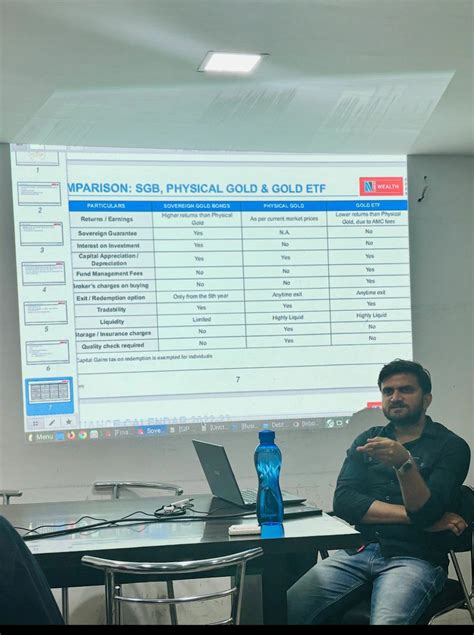 Anshika Choudhary On Linkedin Excited To Share Insights From A Recent Investment Session Led By