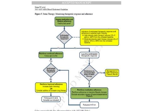 2013 Accaha Guidelines For Blood Cholesterol Management
