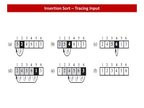 Lecture 3 Insertion Sort And Complexity Analysis Pdf Computing