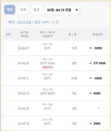202407 디에이치자이개포 29평 실거래가시세 정보