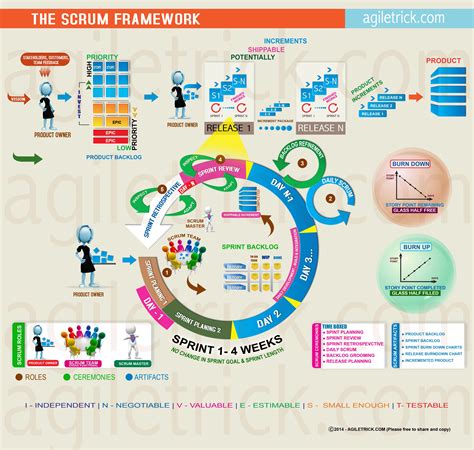 Free Scrum Poster Pmf Edu Project Management School