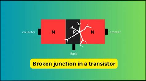 Why Resistor Is Passive Component