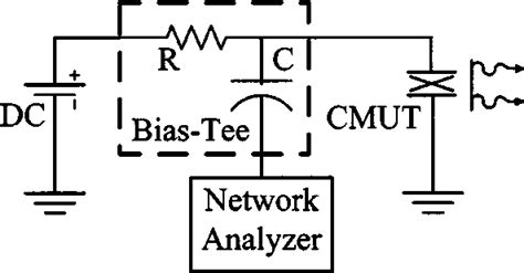 Schematic Of Experimental Setup Used For Input Impedance Measurements Download Scientific Diagram