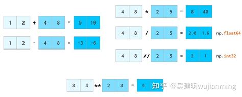Numpyndarray原理与计算 知乎