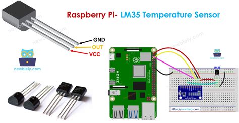 Raspberry Pi Lm35 Temperature Sensor Raspberry Pi Tutorial