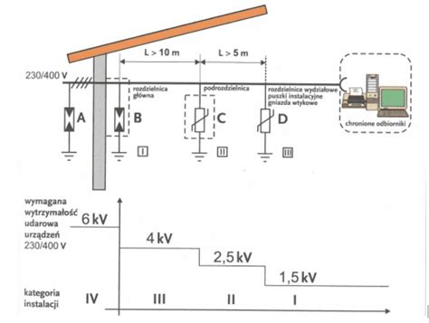 Co to są przepięcia elektryczne Jakie są ich przyczyny Elektryka laczynasnapiecie pl