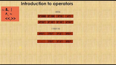 24 Bitwise Left Shift And Right Shift Operation Youtube