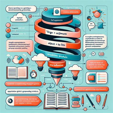 How To Master The Urge Object To Infinitive Structure For Ielts Success Ietls Net