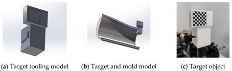 Machines Free Full Text On Galvanometer Laser Projection Positioning To Layups Of Large