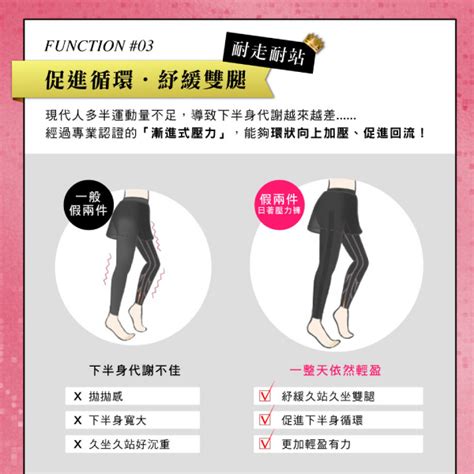 【ifit 愛瘦身】 Fitty 假兩件日著壓力褲 網紗短褲 Xs Xl 其他品牌 Yahoo奇摩購物中心