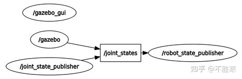 Ros1学习笔记 基于noetic 知乎