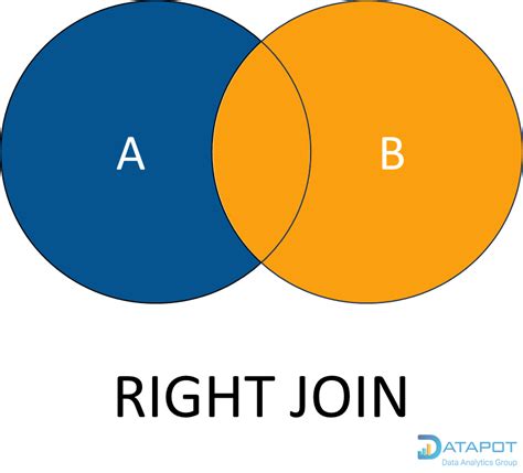 Tài liệu học SQL Phần Hai kiểu gộp bảng bằng JOIN và UNION trong SQL Datapot vn