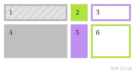 你真的了解 CSS 的 display 吗 知乎