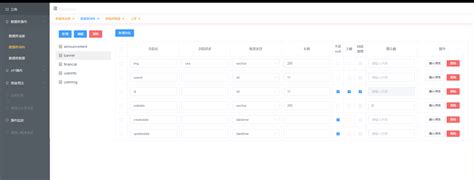 Dave：node一键生成crud代码，又一款极其好用的代码生成器 知乎
