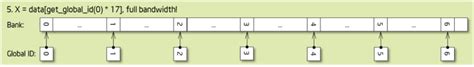 Optimizing Computer Vision Applications Using Opencl And Gpus Edge Ai