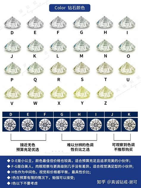 1克拉钻石多少钱？1克拉钻戒怎么买？内含高性价比参数搭配推荐！