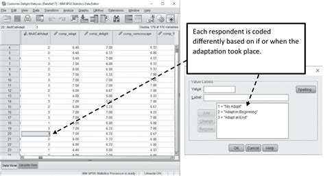 Multicategorical Independent Variables In SEM