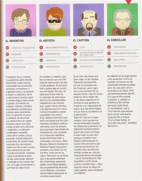 Y tu qué modelo de empresario eres Eduardo Remolins nos propone ocho