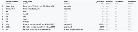 Netcdfs Nceas Data Team Reference Guide