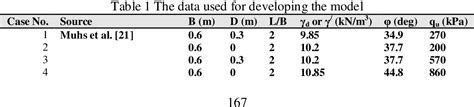 Table 1 From Development Of Computer Programto Determine Runway Length