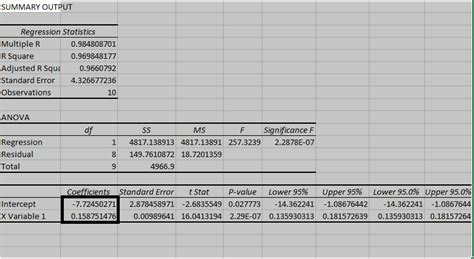 use the same data sets find the regression equation letti quizlet