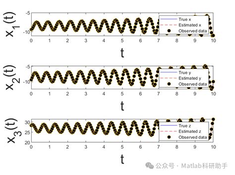 【预测模型】使用 Lssvm求解反常微分方程问题附matlab代码 Csdn博客