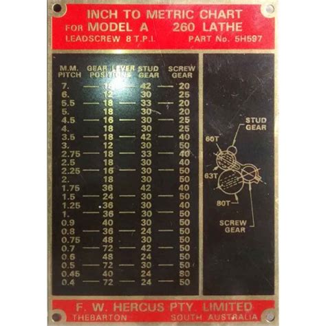 Hercus 260 A Inch To Metric Thread Chart