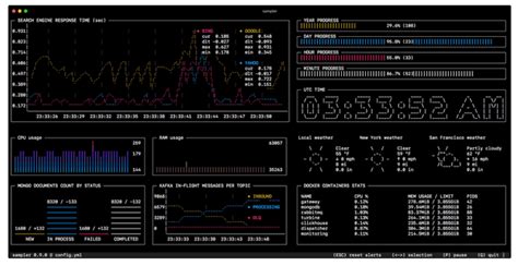 Shell To Sight Visualize Your Command Line Outputs With Sampler