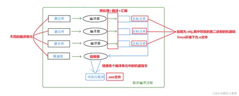 C 缺省参数与函数重载