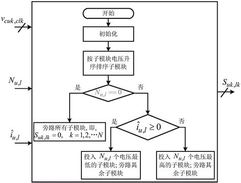 基于状态观测器的mmc子模块电容电压均衡控制方法与流程