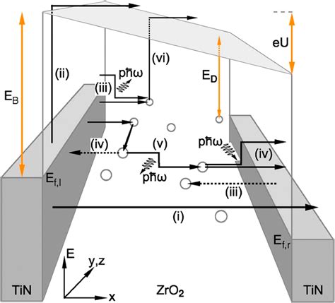 Memory Calculation Of Capacitor Of Deep Trench Dram Electrical♋ Leve O Jogo Ao Próximo Nível